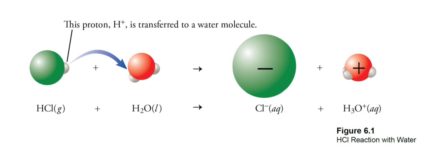 Chemistry pH - spring-lake .net